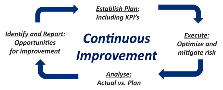 Data Analysis - Frontier Project Solutions